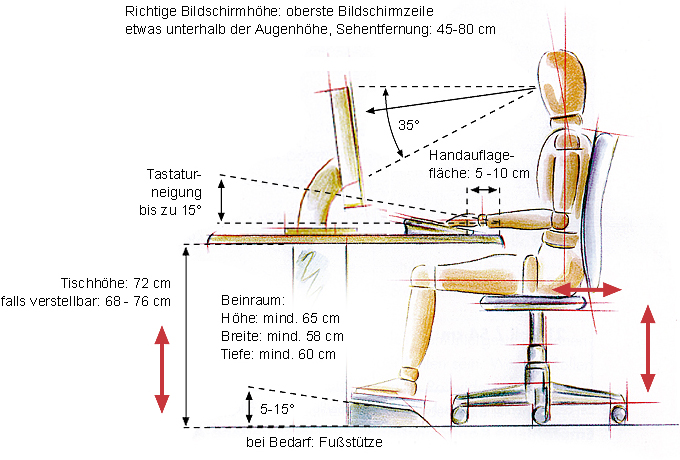 Bildschirmarbeitsplätze